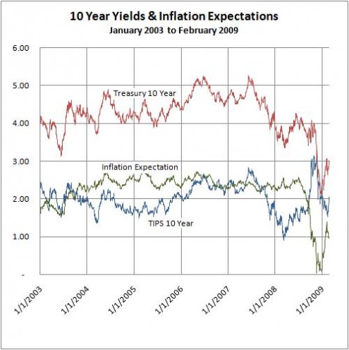 Inflation Expectations – The Rational Walk