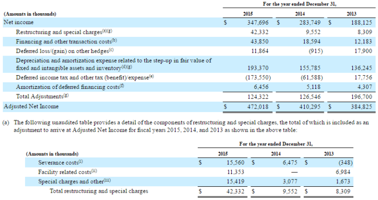 How to Read a 10-K Annual Report Efficiently – The Rational Walk