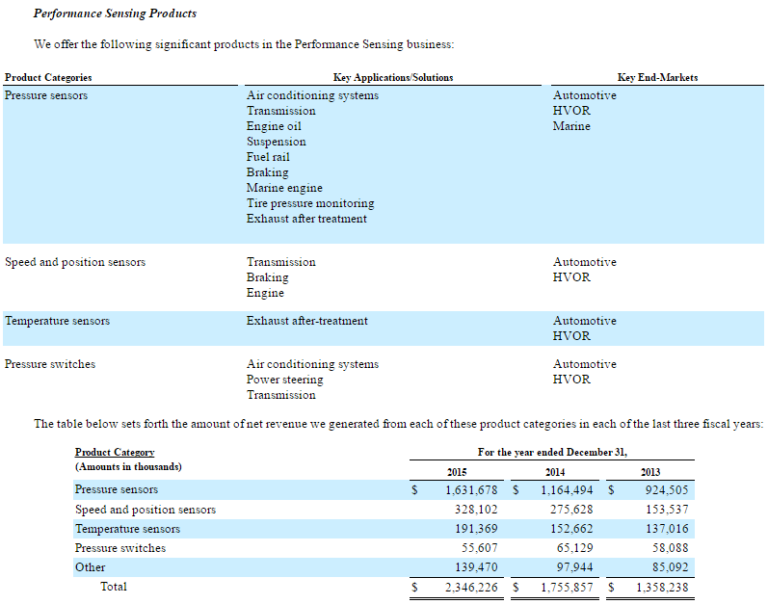 How to Read a 10-K Annual Report Efficiently – The Rational Walk