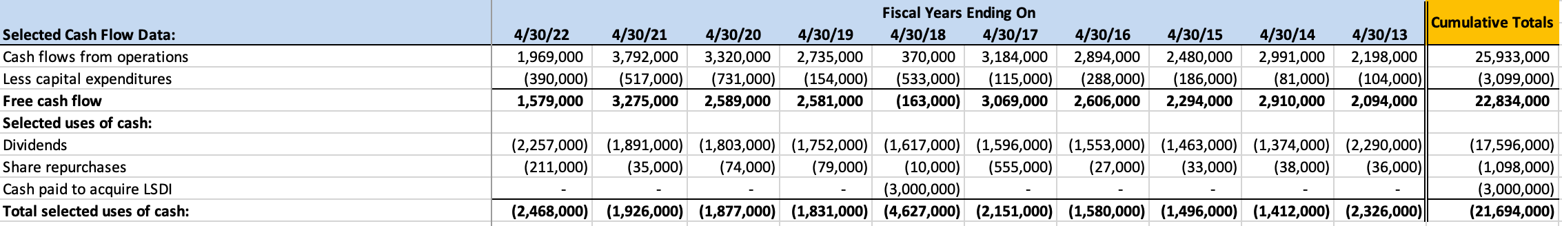 George Risk Industries – The Rational Walk