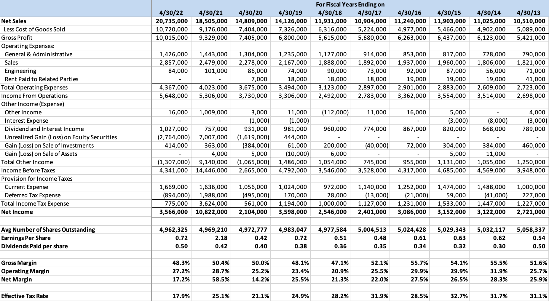 George Risk Industries – The Rational Walk