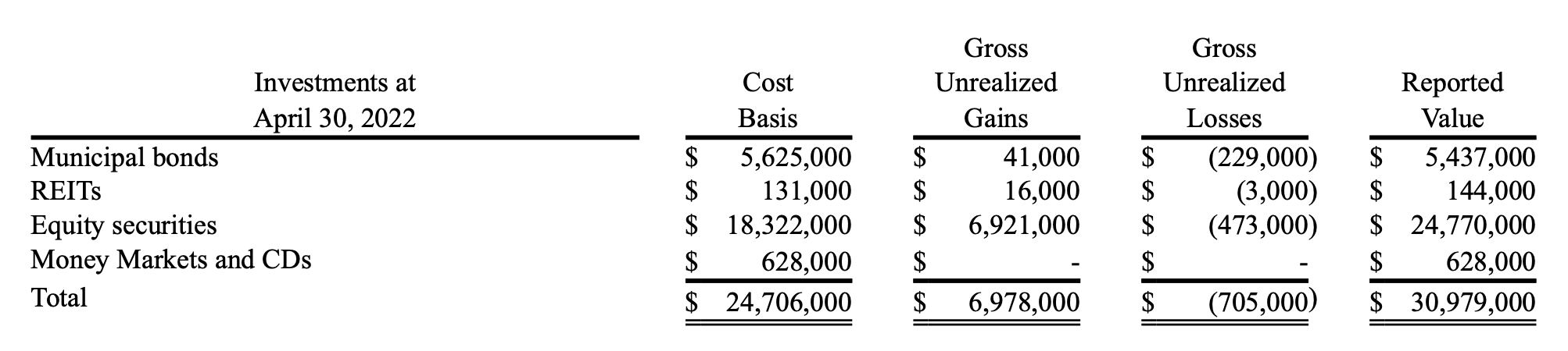 George Risk Industries – The Rational Walk