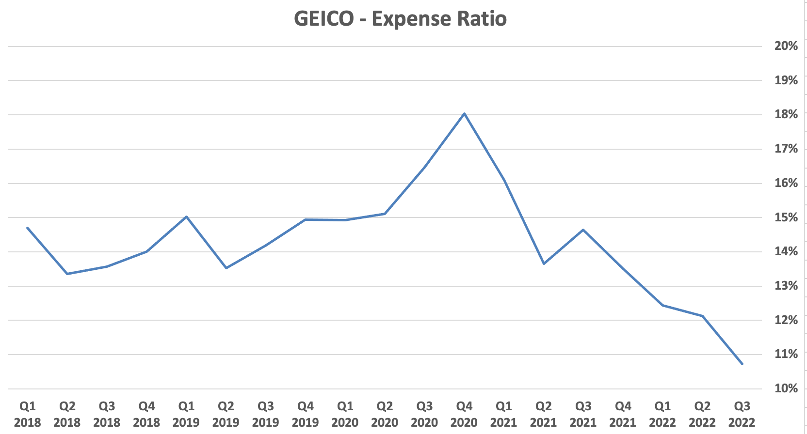 A Closer Look at Berkshire Hathaway’s Operating Income – The Rational Walk