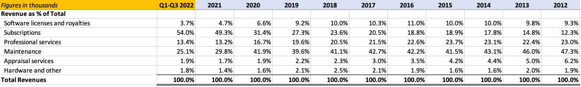 Tyler Technologies – The Rational Walk