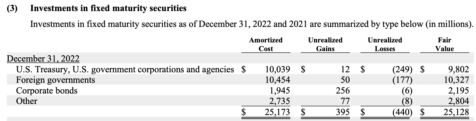 Berkshire Hathaway’s Fixed Maturity Portfolio – The Rational Walk