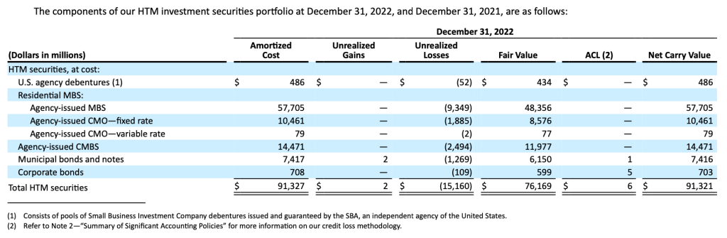 The Fall of Silicon Valley Bank – The Rational Walk