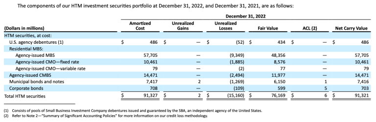 The Fall of Silicon Valley Bank – The Rational Walk
