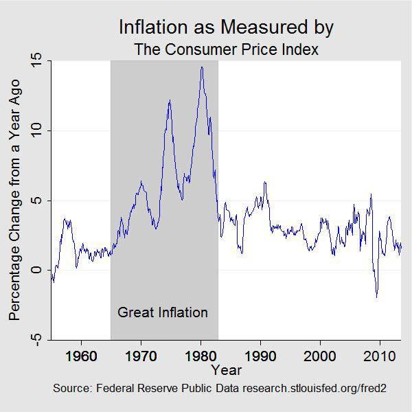 Warren Buffett on Inflation — Part 1 – The Rational Walk
