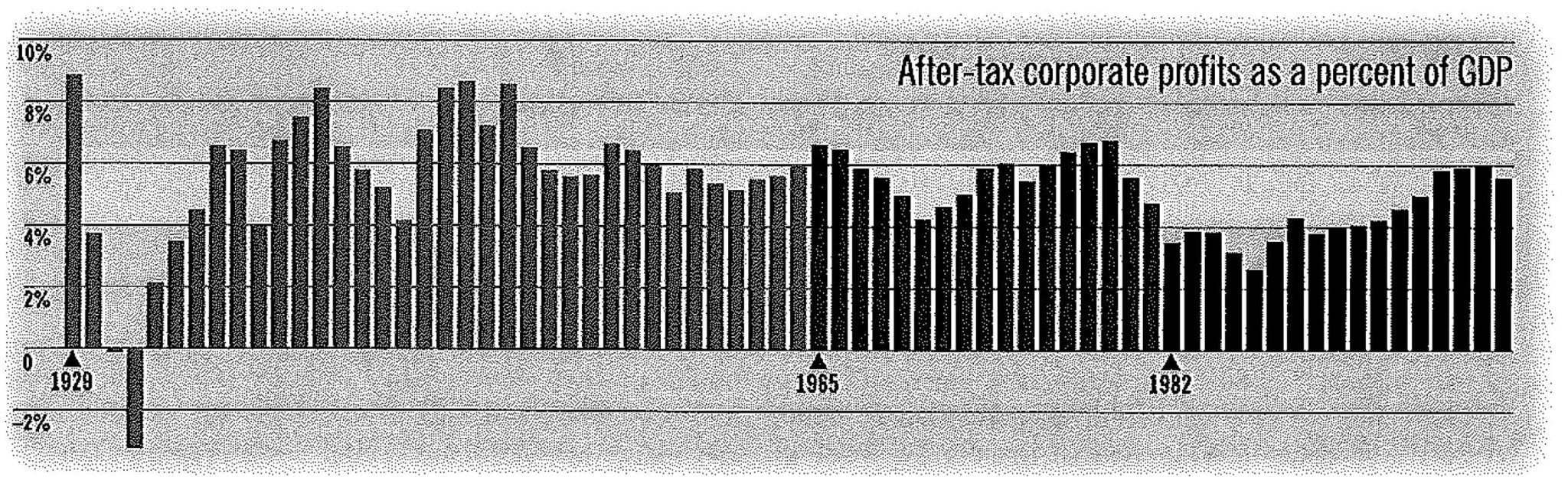 Mr. Buffett on the Stock Market – The Rational Walk