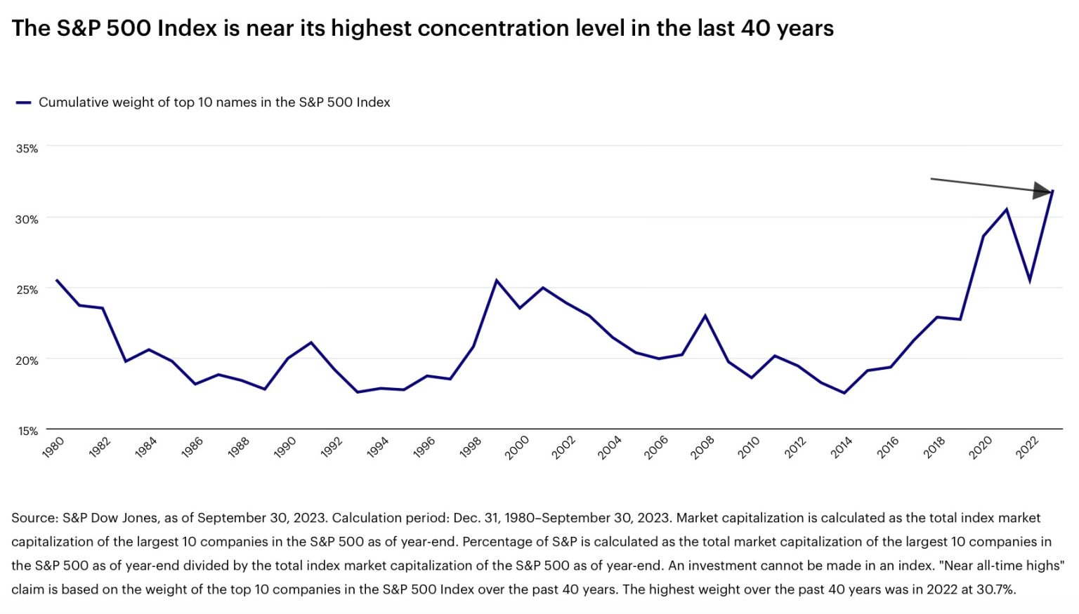 S&P 500 Equal Weight Index – The Rational Walk
