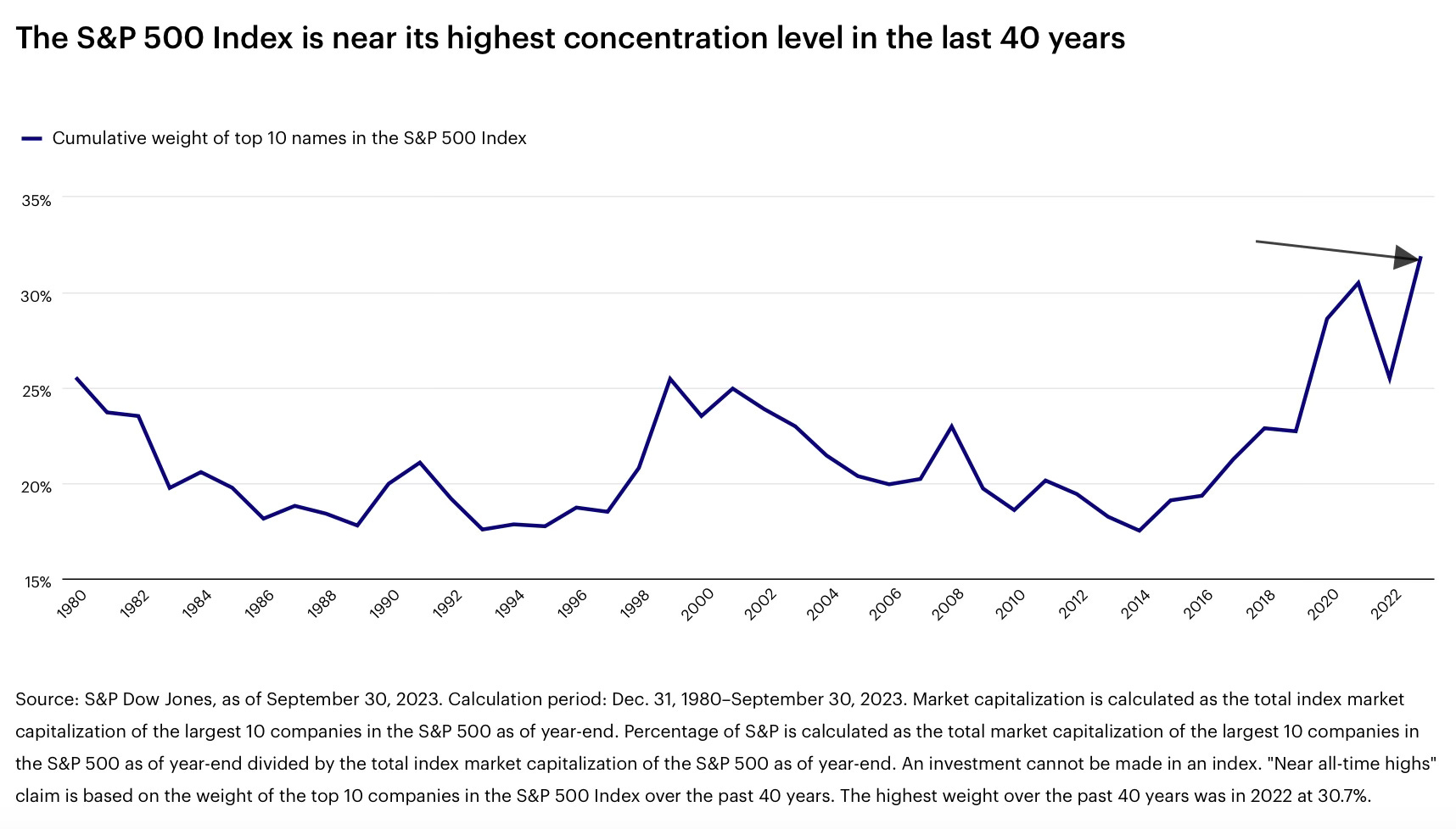 S&P 500 Equal Weight Index – The Rational Walk