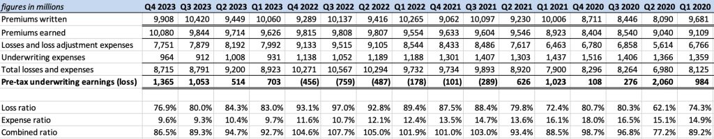 Progressive vs. GEICO: 2023 Results – The Rational Walk