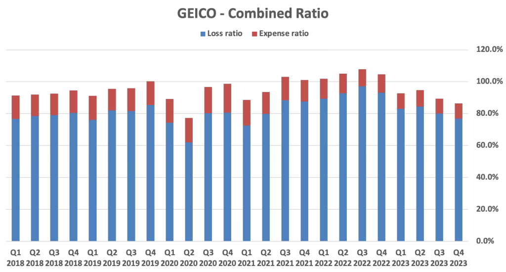Progressive vs. GEICO: 2023 Results – The Rational Walk