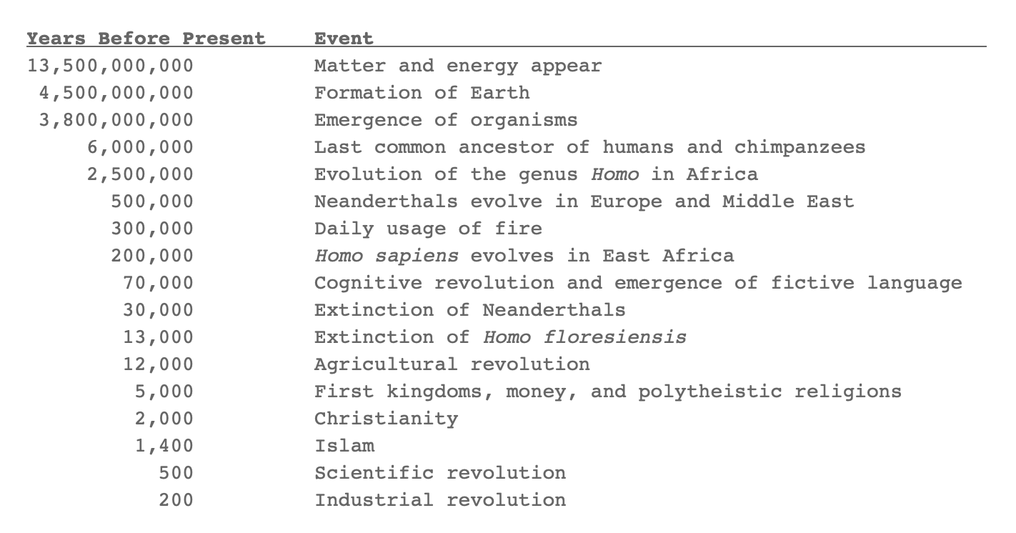 The Great Books of Western Civilization – The Rational Walk