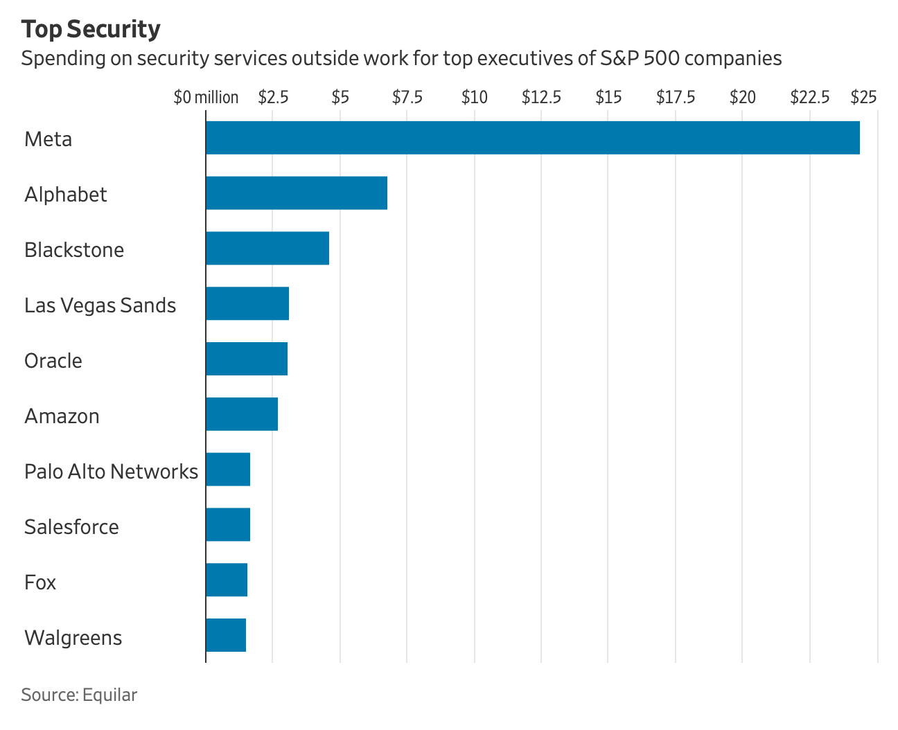 The Cost of Corporate Security – The Rational Walk
