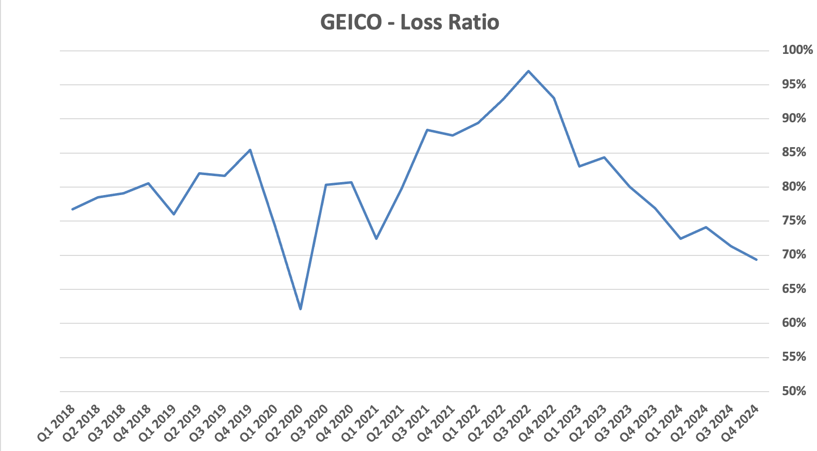 Berkshire Hathaway’s 2024 Annual Report – The Rational Walk